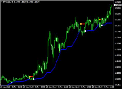 Bollinger Bands Stop V2 Indicator Mt4