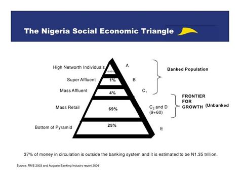 What Are The Social Classes In Nigeria At Bennie Morris Blog
