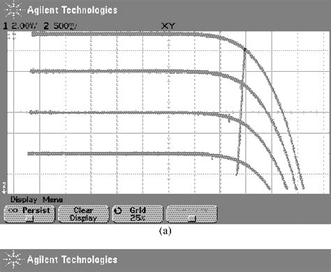 Figure 1 From Photovoltaic Maximum Power Point Tracking Based On An