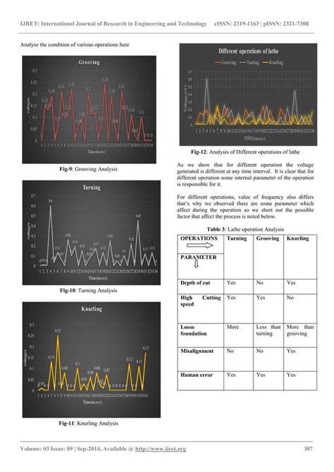 Condition Based Monitoring Of Rotating Machines Using Piezoelectric