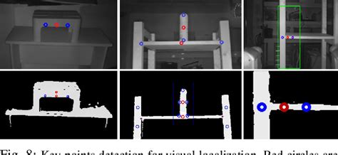 Figure 8 From State Estimation For Hybrid Wheeled Legged Robots Performing Mobile Manipulation