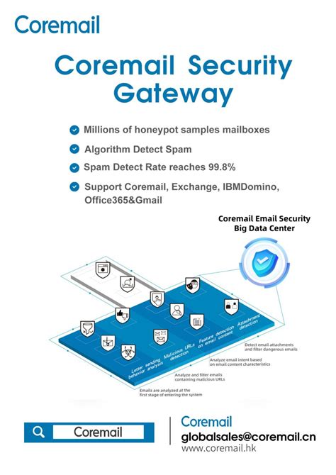 Coremail On Linkedin Network Email Phishing Emailsecurity