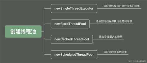 Java Completablefuture怎样关闭线程池 Java线程池关闭流程mob64ca140530fb的技术博客51cto博客