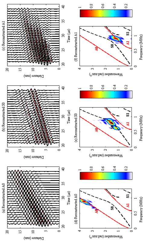 Individual Mode Reconstruction For A 13 Mm Thick Phantom A C Depict