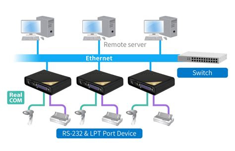 Serial RS232/USB to LAN (Ethernet) for PC - บ. มาโครแคร์ จก.