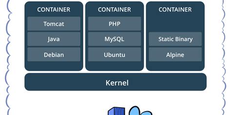 OpenShift For Mere Mortals Part One Containers DEV Community