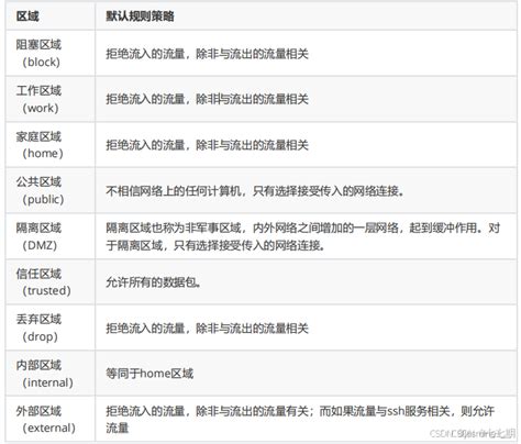 selinux和防火墙实验