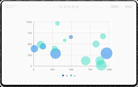 เครื่องมือสร้างแผนภูมิออนไลน์ซอฟต์แวร์สำหรับการวาดแผนภูมิแท่ง แผนภูมิเส้น แผนภูมิฟอง และแผนภูมิ