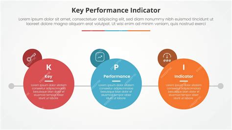 주요 성과 지표 Kpi 모델 인포그래픽 슬라이드 프레젠테이션을 위한 개념 큰 원과 작은 원 배지 에 3점 목록 평평한 스타일 무료 벡터