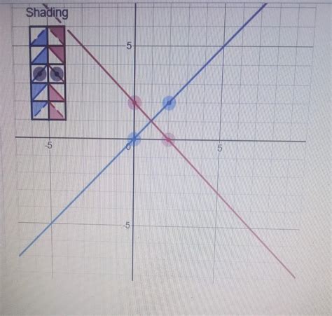 Solved Find The Graph Of The Solution Set Of The Following Chegg
