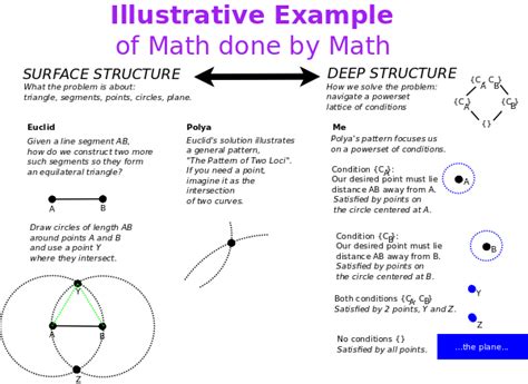 Math 4 Wisdom Mathematics For Wisdom By Andrius Kulikauskas Research