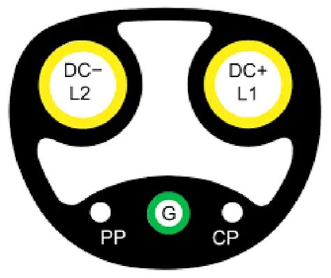 Nacs Vs Ccs Key Differences Between Ev Charging Standards