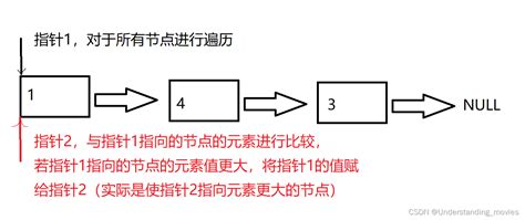 Int Max Linklist L N Csdn