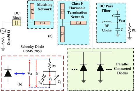 A Detailed Structure Of The Proposed Rectifier And B Equivalent Model
