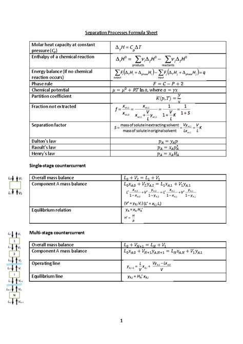 Separation Processes Formula Sheet 0 𝑑 ௣ Structured Packing 𝐻𝐸𝑇𝑃