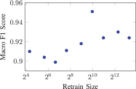 figure 11 from improving document classification by integrating human