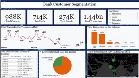 Adewale Ishalaiye On Linkedin Dataanalysis Powerbi Bank