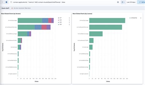 Infra UI Nginx Section Response Status Codes Chart To Look At The