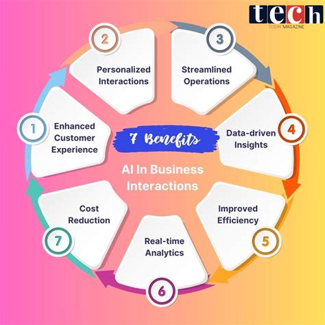 Tech Today Magazine On Linkedin Aiinbusiness Futureofwork