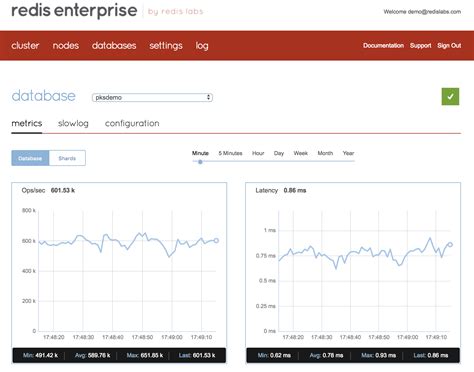 Redis Enterprise Kubernetes Release On Pivotal Container Service