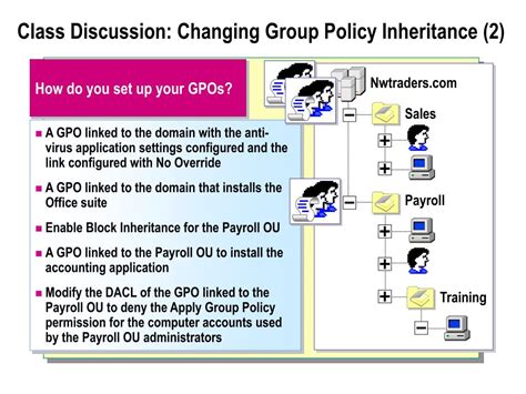 Ppt Module 7 Implementing Group Policy Powerpoint Presentation Free Download Id3367213