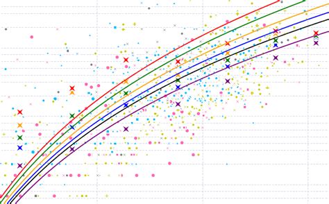 gadfly layer order geom point and geom line visualization julia