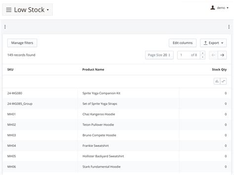 Magento 2 Advanced Reports Extension And Sales Dashboard Mirasvit