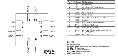 SLG46811 GreenPAK可編程混合訊號矩陣 Renesas Dialog Mouser