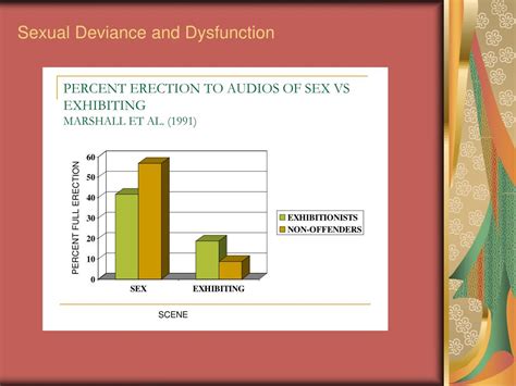 PPT Advanced Psychopathology PSY Sexual Deviance And Sexual Dysfunction PowerPoint