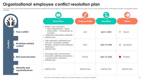 Employee Conflict Resolution Powerpoint Ppt Template Bundles Ppt Sample