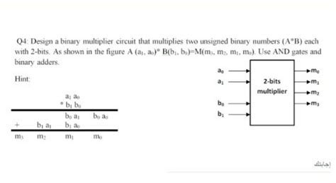 Solved Q4 Design A Binary Multiplier Circuit That