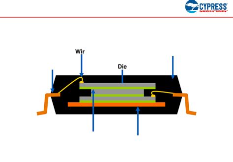 Package Cross Section Drawings Datasheet By Cypress Semiconductor Corp