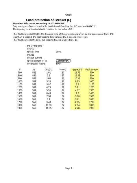 Abb Breaker Setting Pdf