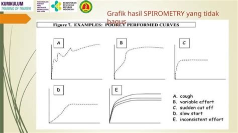 Pemeriksaan Spirometri Pada Penderita Asma Ppok Pptx
