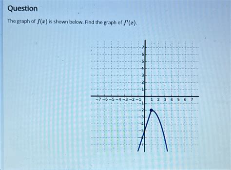Solved QuestionThe Graph Of F X Is Shown Below Find The Chegg Com