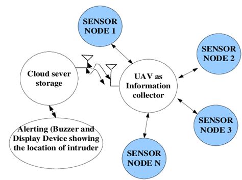 A Generalized Block Diagram Download Scientific Diagram