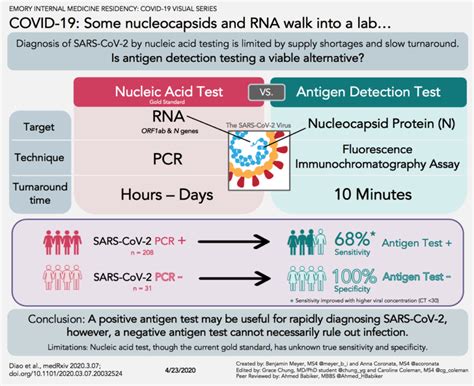 Visual Abstracts The Weekly COVID 19 Literature Round Up