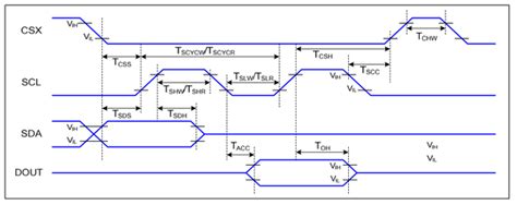 Stm Spi St