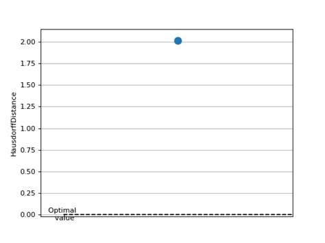 Hausdorff Distance — Pytorch Metrics 182 Documentation