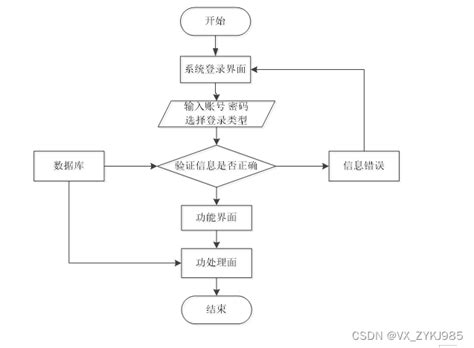 Ssm学情分析系统 计算机毕设源码56772 Csdn博客