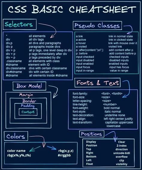 Mudassir Hasan On Linkedin Webdevelopment Css Frontenddevelopment