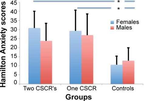 In Patients Suffering From Idiopathic Central Serous Chorioretinopathy