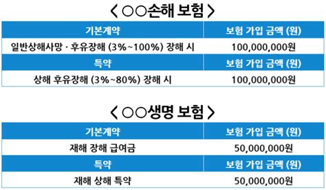 전방 십자인대 파열 후유장해 보험금 실제 보상 사례 네이버 블로그