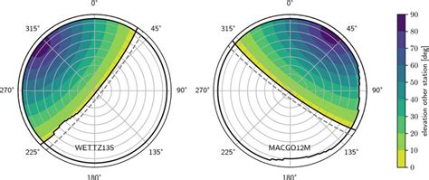 Mutual Visibility Color Coded By The Elevation Of The Partner Download Scientific Diagram