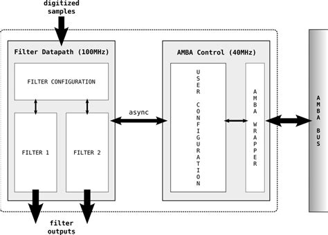 1 Ip Core Functional Diagram Download Scientific Diagram