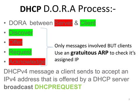 Dhcp Services Ipv4 And 6pptx