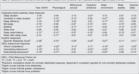 Sleep Hygiene Semantic Scholar