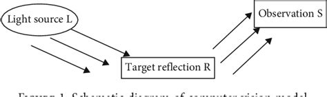 Pdf Optimization Of Color Enhancement Processing For Plane Images