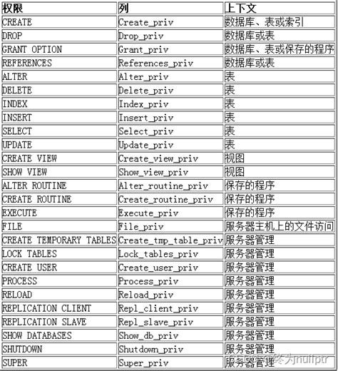 Mysql用户管理delete Command Denied To User Csdn博客 Mysql用户管理delete Command Denied To User Csdn博客