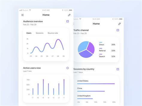 Analytics App Mobile App Design App Ui Design App Design Inspiration